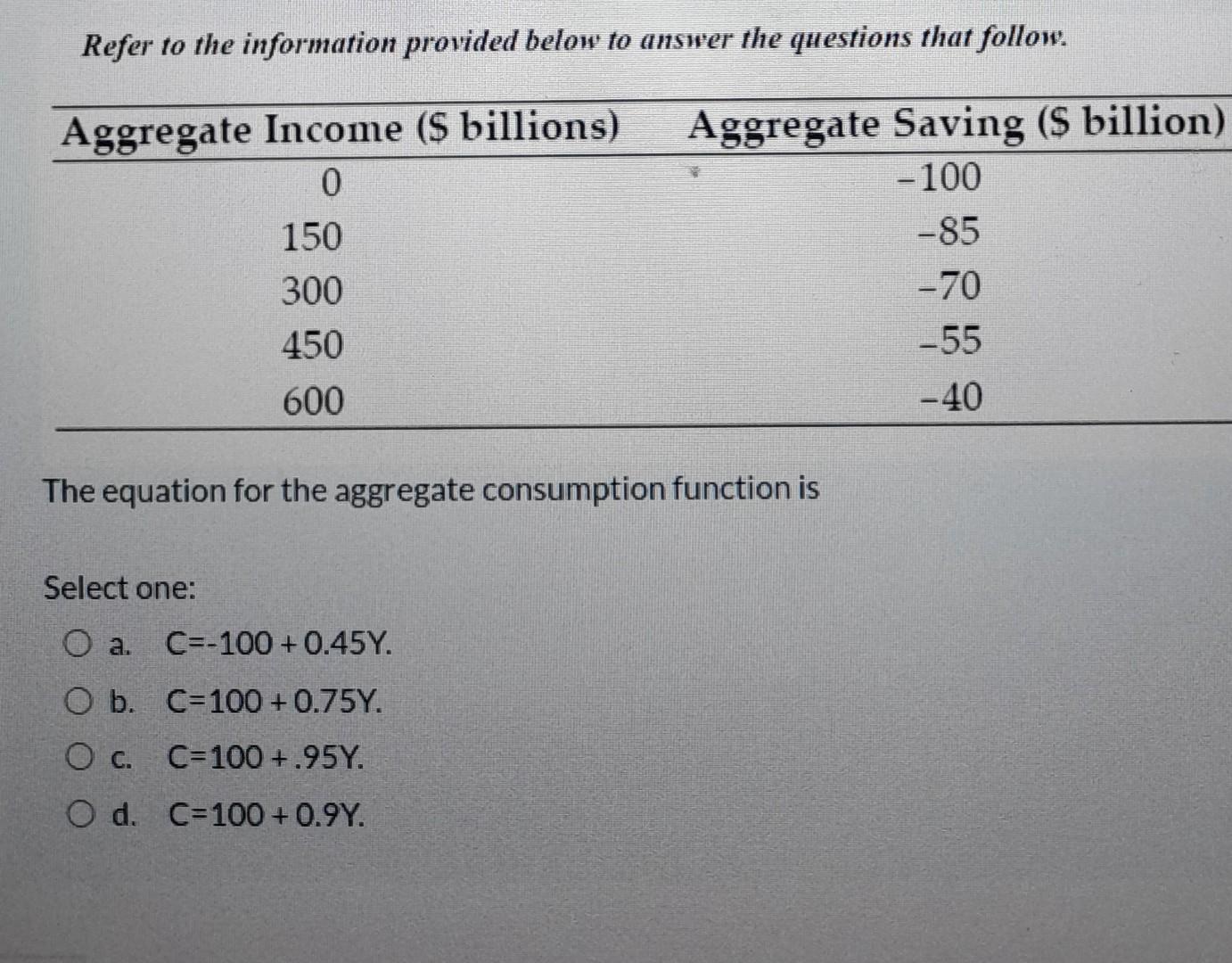 Solved Refer to the information provided below to answer the | Chegg.com