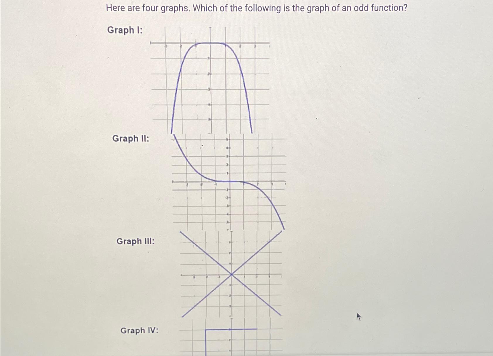 Solved Here are four graphs. Which of the following is the | Chegg.com