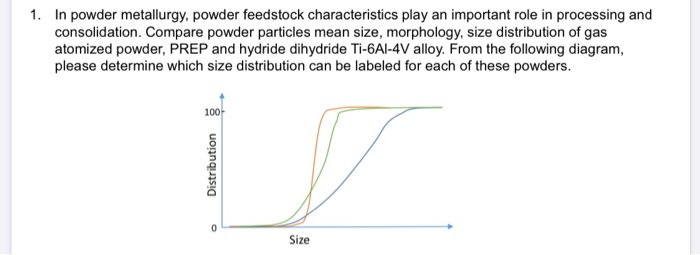 Solved 1. In powder metallurgy, powder feedstock | Chegg.com