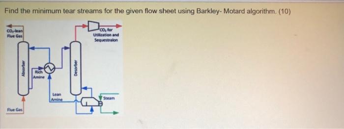 Solved Find the minimum tear streams for the given flow | Chegg.com