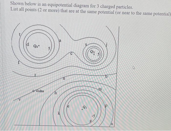 Solved Shown below is an equipotential diagram for 3 charged | Chegg.com