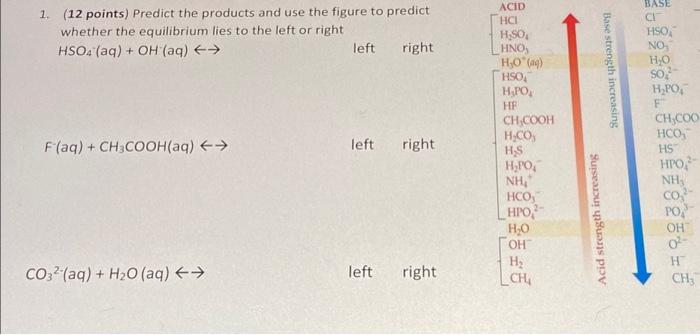 Solved 1. (12 points) Predict the products and use the | Chegg.com