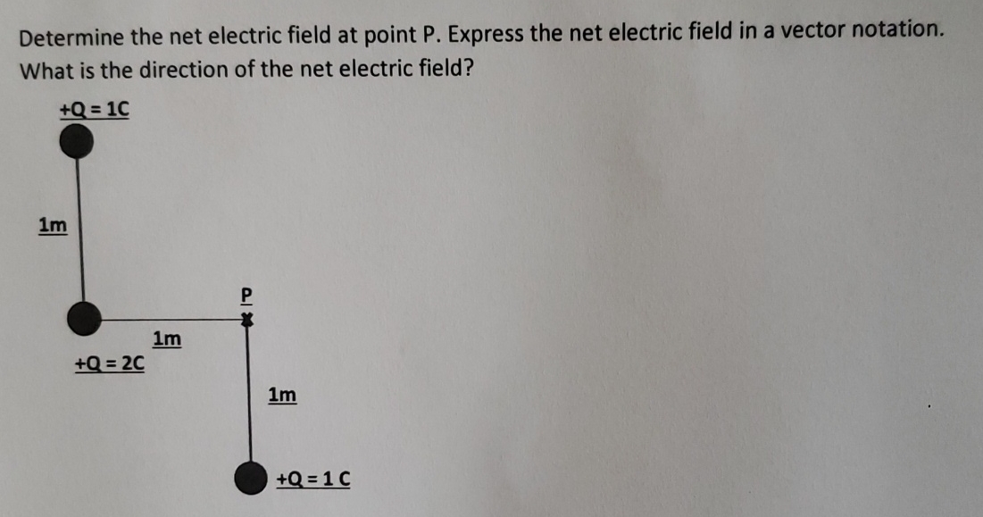 Solved Determine the net electric field at point P. ﻿Express | Chegg.com