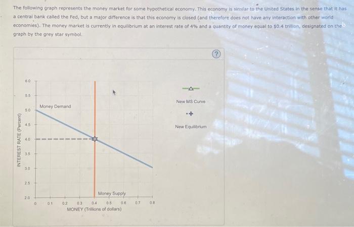 Solved The following graph represents the money market for | Chegg.com