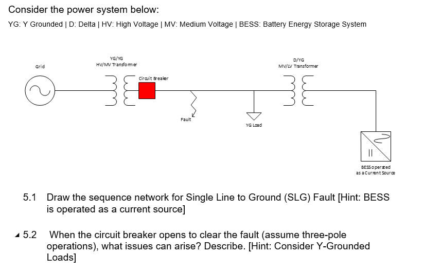 Solved Consider the power system below:YG: Y Grounded | ﻿D: | Chegg.com