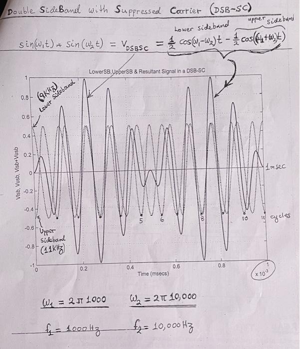 Solved using matlab write a code that draws the graph on the | Chegg.com Solved using matlab write a code that draws the graph on the | Chegg.com