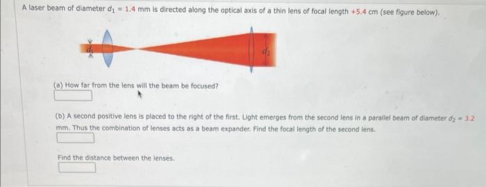 Solved ser beam of diameter d1=1.4 mm is directed along the | Chegg.com