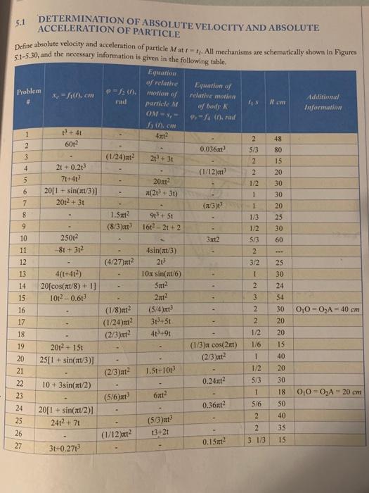 Solved 5.1 DETERMINATION OF ABSOLUTE VELOCITY AND ABSOLUTE | Chegg.com