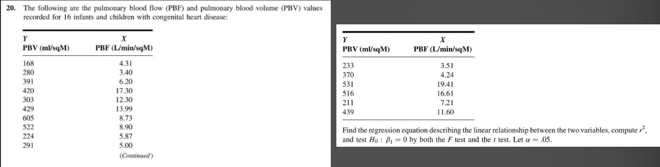 Solved The following are the pulmonary blood flow (PBF) ﻿and | Chegg.com