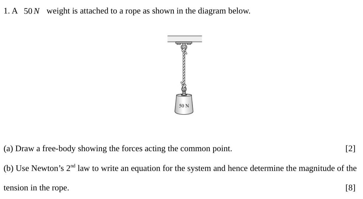 Solved 1. A 50 N weight is attached to a rope as shown in | Chegg.com