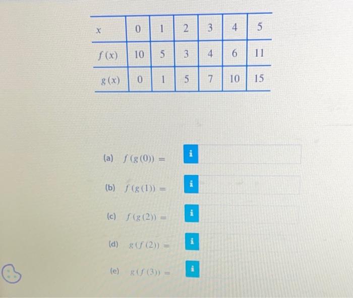 Solved f(g(0))=f(g(1))=f(g(2))=g(f(2))=g(f(3))= | Chegg.com