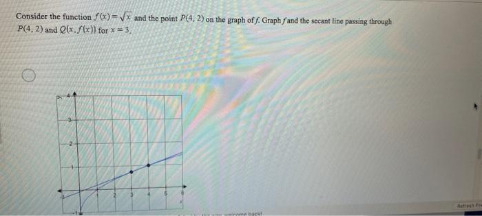 Solved Consider the function f(x)=V and the point P(4, 2) on | Chegg.com