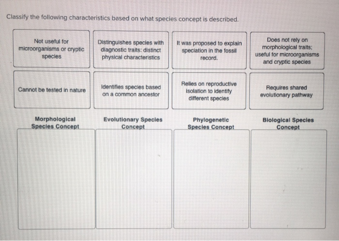 Solved Classify the following characteristics based on what | Chegg.com