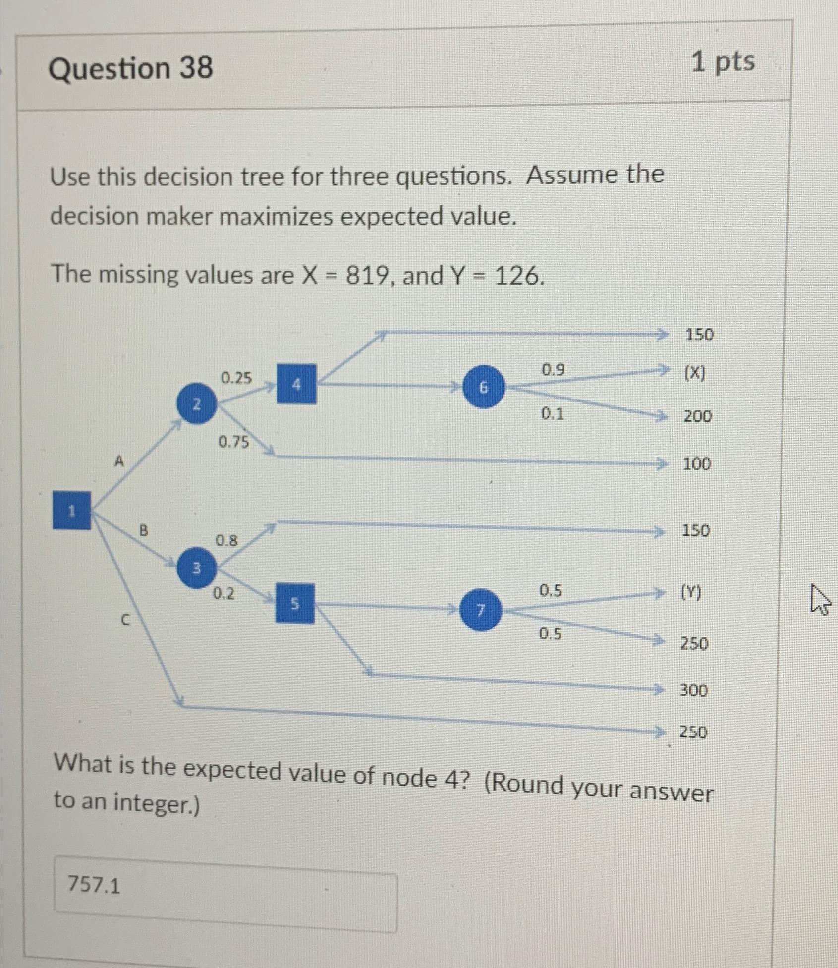 Solved Question 381ptsUse this decision tree for three | Chegg.com