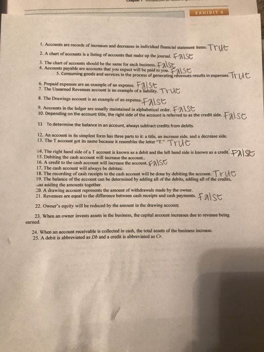 Solved EXHIBIT 6 1. Accounts are records of increases and | Chegg.com Solved EXHIBIT 6 1. Accounts are records of increases and | Chegg.com