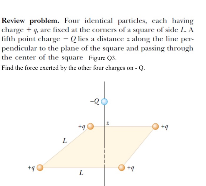 Solved Review problem. Four identical particles, each having | Chegg.com