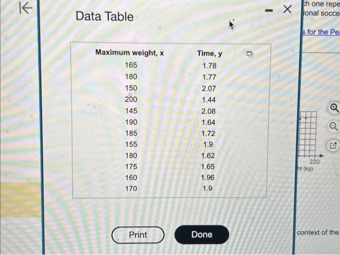 Solved The accompanying table shows the maximum weights (in | Chegg.com