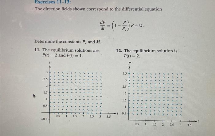 Solved Exercises 11−13: The direction fields shown | Chegg.com