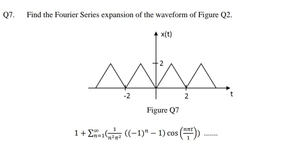 Solved 7. Find the Fourier Series expansion of the waveform | Chegg.com