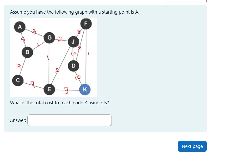 Solved Assume you have the following graph with a starting | Chegg.com