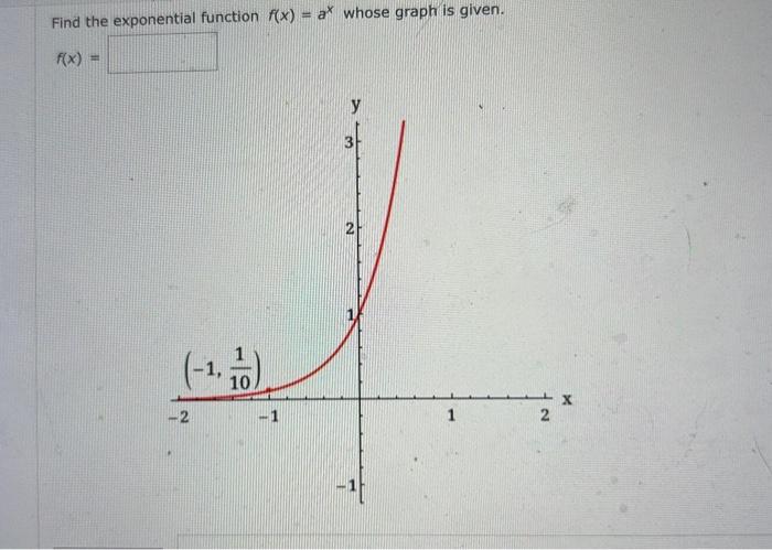 Solved Find the exponential function f(x)=ax whose graph is | Chegg.com