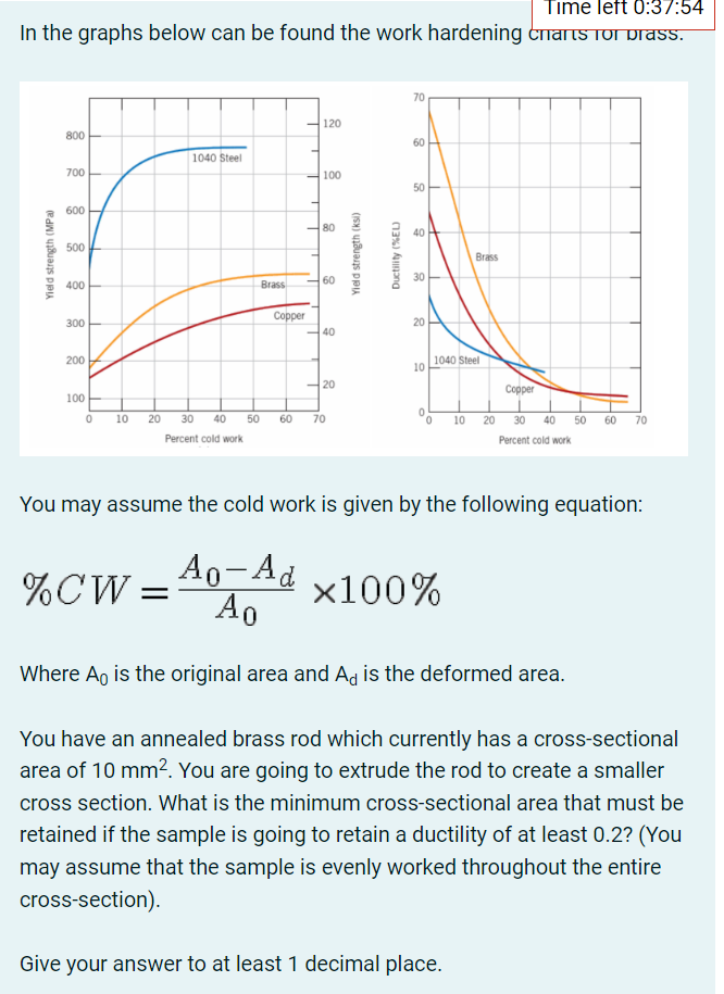 Solved In the graphs below can be found the work hardening | Chegg.com