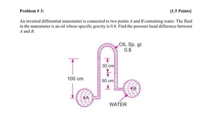 Solved Problem #3: [1.5 Points An inverted differential | Chegg.com