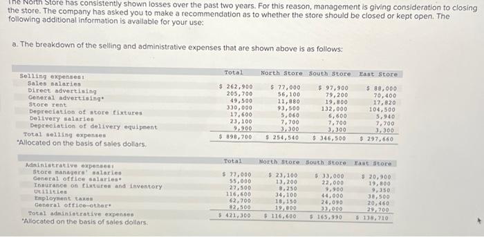 Solved Problem 11-26 (Algo) Close or Retain a Store [LO11-2] | Chegg.com