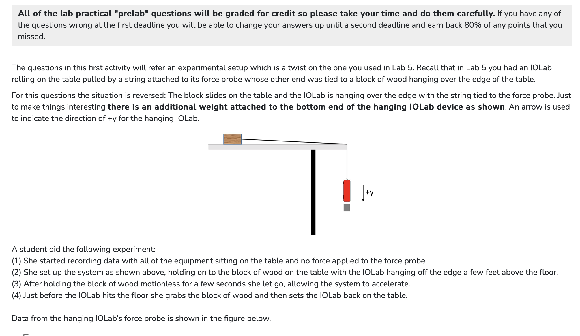 Solved All of the lab practical "prelab" questions will be | Chegg.com