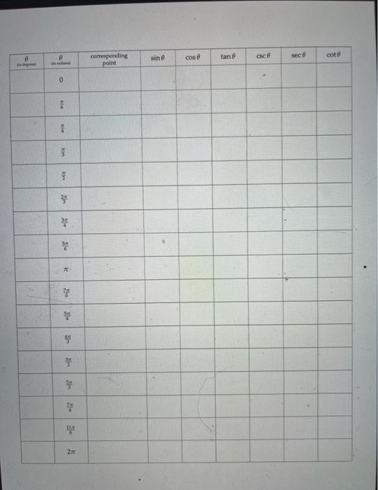 Solved The Unit Circle Name: | Chegg.com