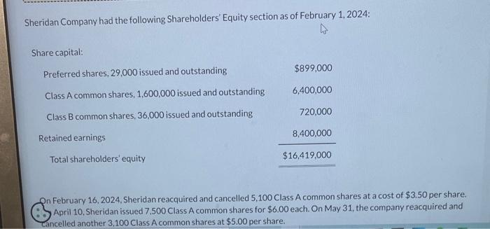 Solved Sheridan Company had the following Shareholders' | Chegg.com