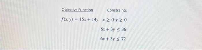 Solved Objective Function Constraints f(x, y) = 15x + 14y | Chegg.com