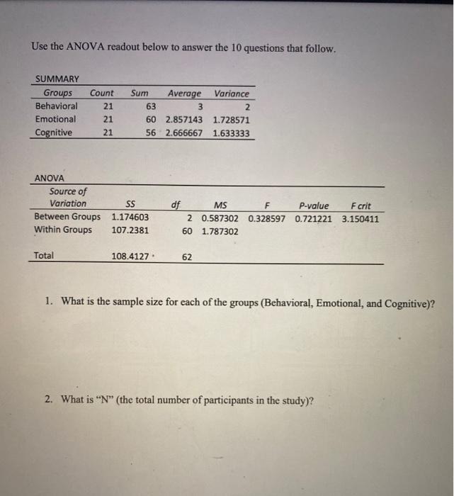 Solved Use the ANOVA readout below to answer the 10 | Chegg.com