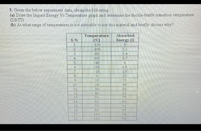 Solved 3. Given the below experiment data, obtain the | Chegg.com