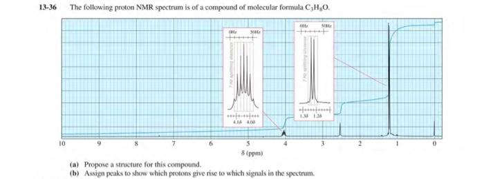 Solved 3 36 The Following Proton Nmr Spectrum Is Of A