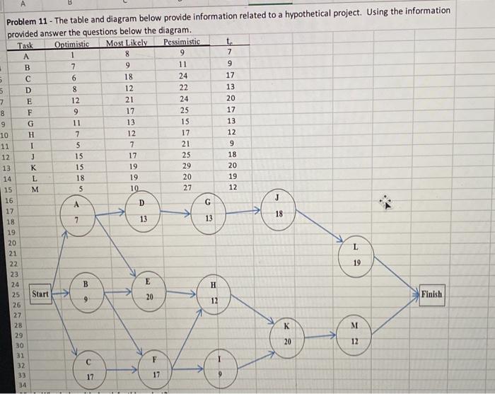 Solved 18 29 А Problem 11 - The table and diagram below | Chegg.com