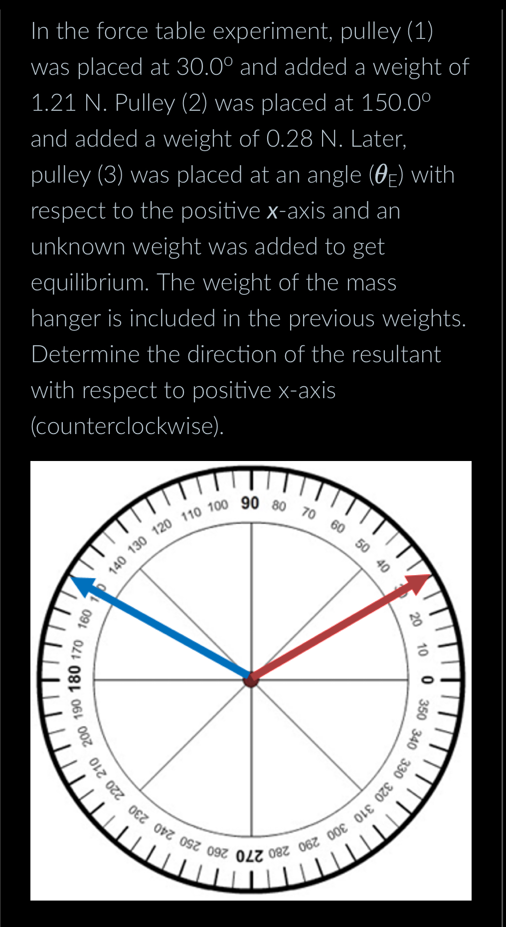 Solved In the force table experiment, pulley (1) ﻿was placed | Chegg.com