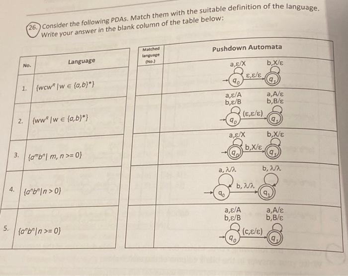 Solved 5. 3. (26. Consider the following PDAs. Match them | Chegg.com