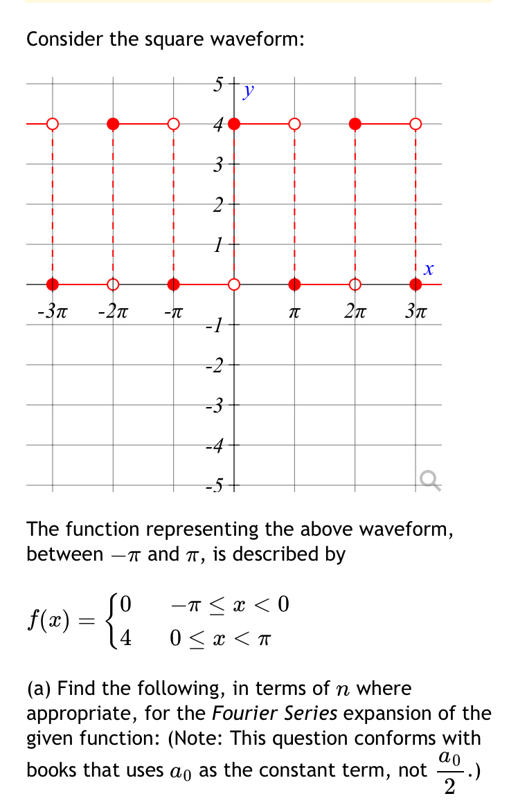 Solved Consider the square waveform:The function | Chegg.com