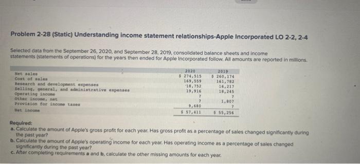 Solved Problem 2-28 (Static) Understanding income statement | Chegg.com