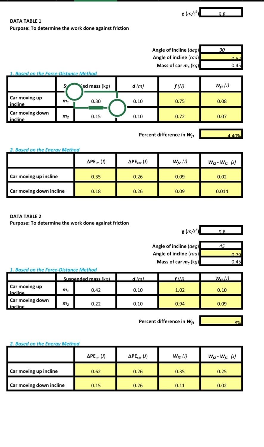 Solved DATA TABLE 1 Purpose: To determine the work done | Chegg.com
