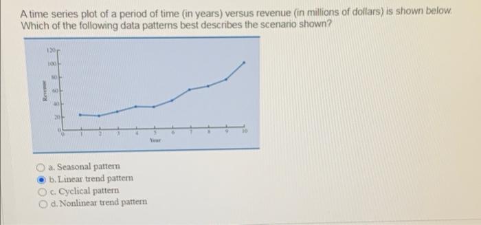 Solved A time series plot of a period of time (in years) | Chegg.com