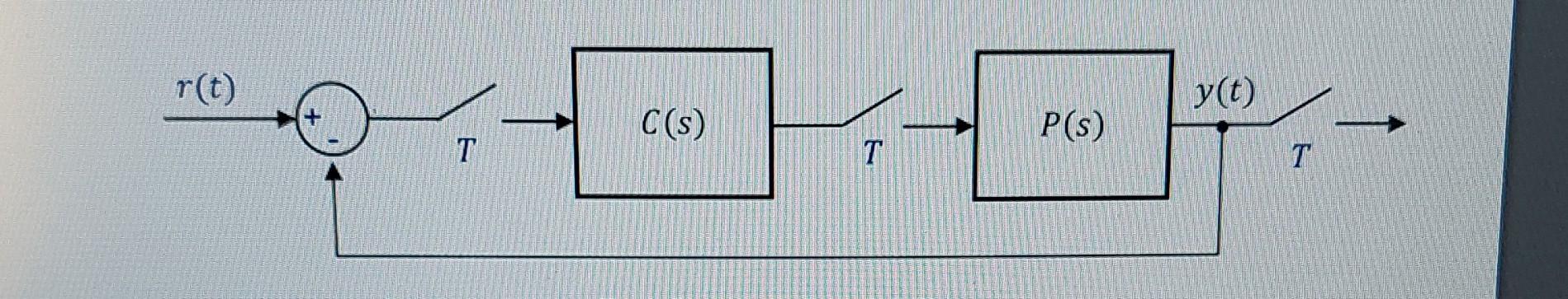 Solved For the system given below; 𝑃(𝑠) = 5/𝑠(𝑠+1) 𝑣𝑒 | Chegg.com