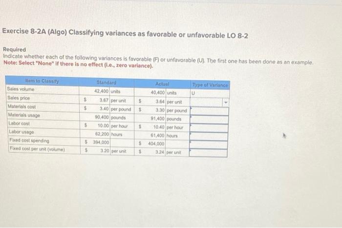 Solved Exercise 8-2A (Algo) Classifying variances as | Chegg.com Solved Exercise 8-2A (Algo) Classifying variances as | Chegg.com