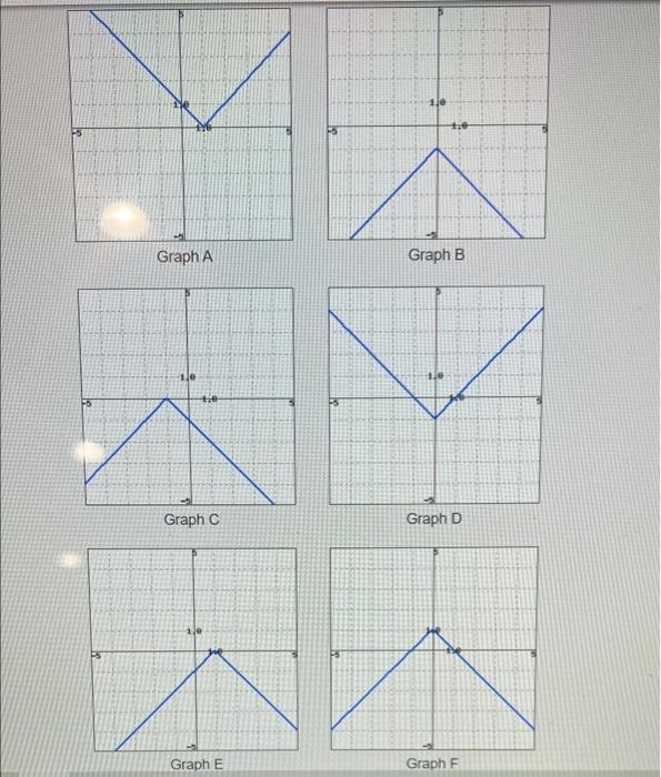 Solved le 3 tie Graph A Graph B 10 t. Graph C Graph D Graph | Chegg.com