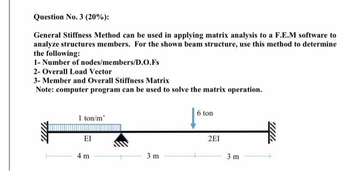 Solved Question No. 3 (20%): General Stiffness Method can be | Chegg.com