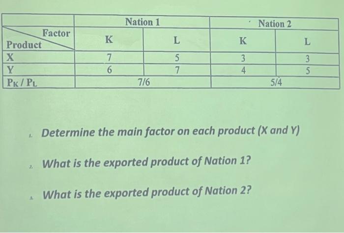 Determine the main factor on each product ( X and Y ) | Chegg.com