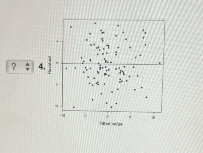 Solved (4 points) Residuals vs fitted plots can be used to | Chegg.com