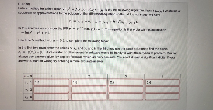 Solved (1 point) Euler's method for a first order IVP y = | Chegg.com