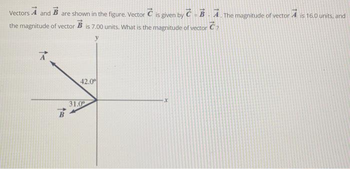 Solved Vectors A and B are shown in the figure. Vector C is | Chegg.com